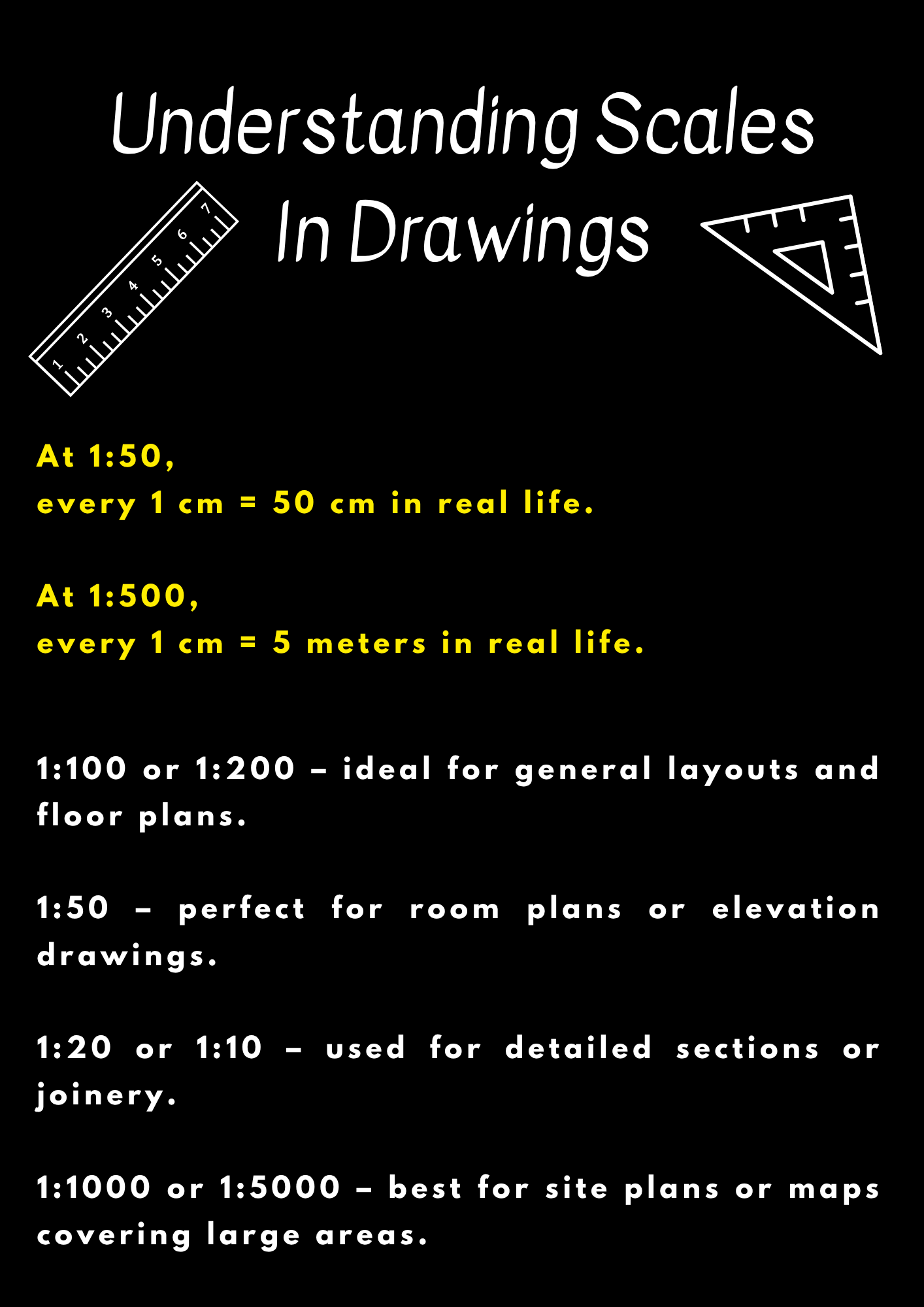 Understanding Scales in Drawings & Plans | DRS Print Studio