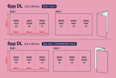 What is DL Paper Size? DL Flyer & Leaflet Guide | DRS Print Studio